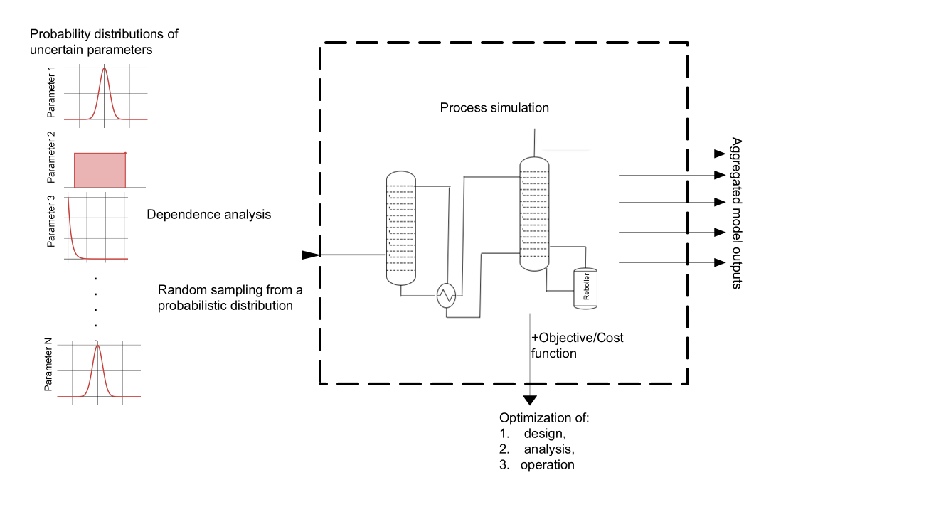 Modelling and Optimization of Carbon Capture Processes - Center for ...