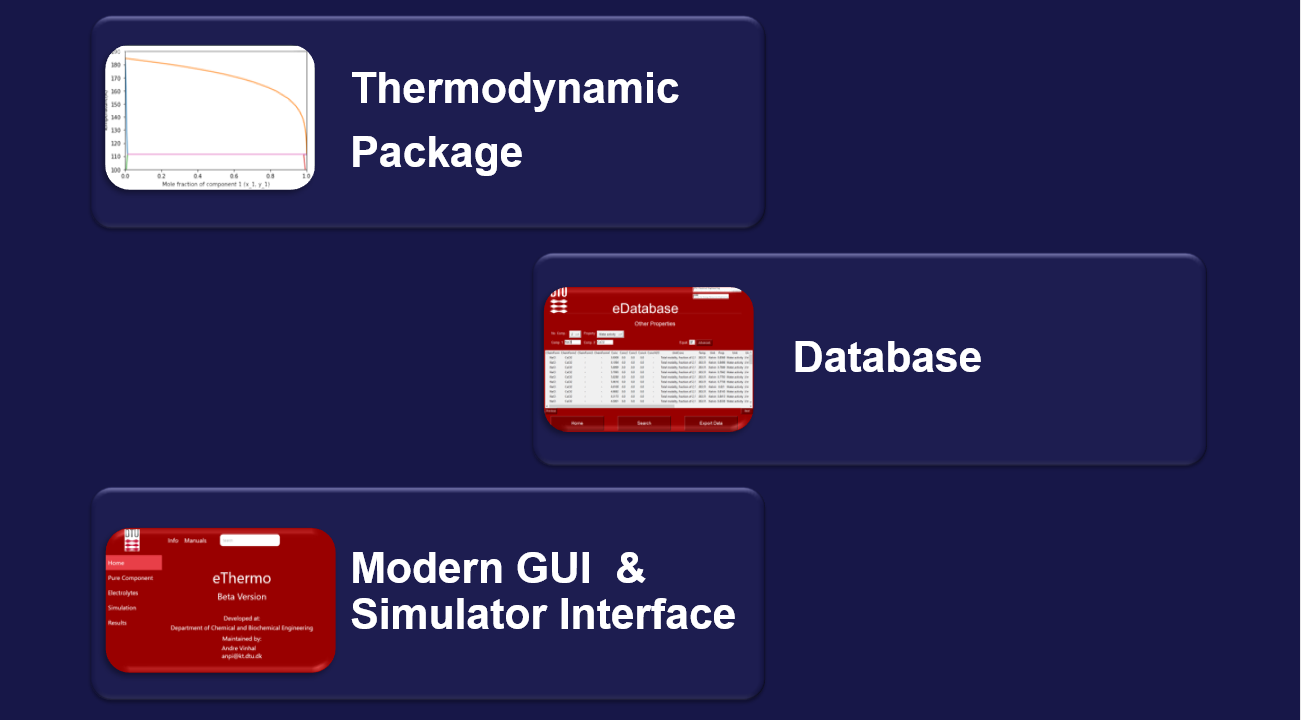 eThermo Beta Version - Center for Energy Resources Engineering